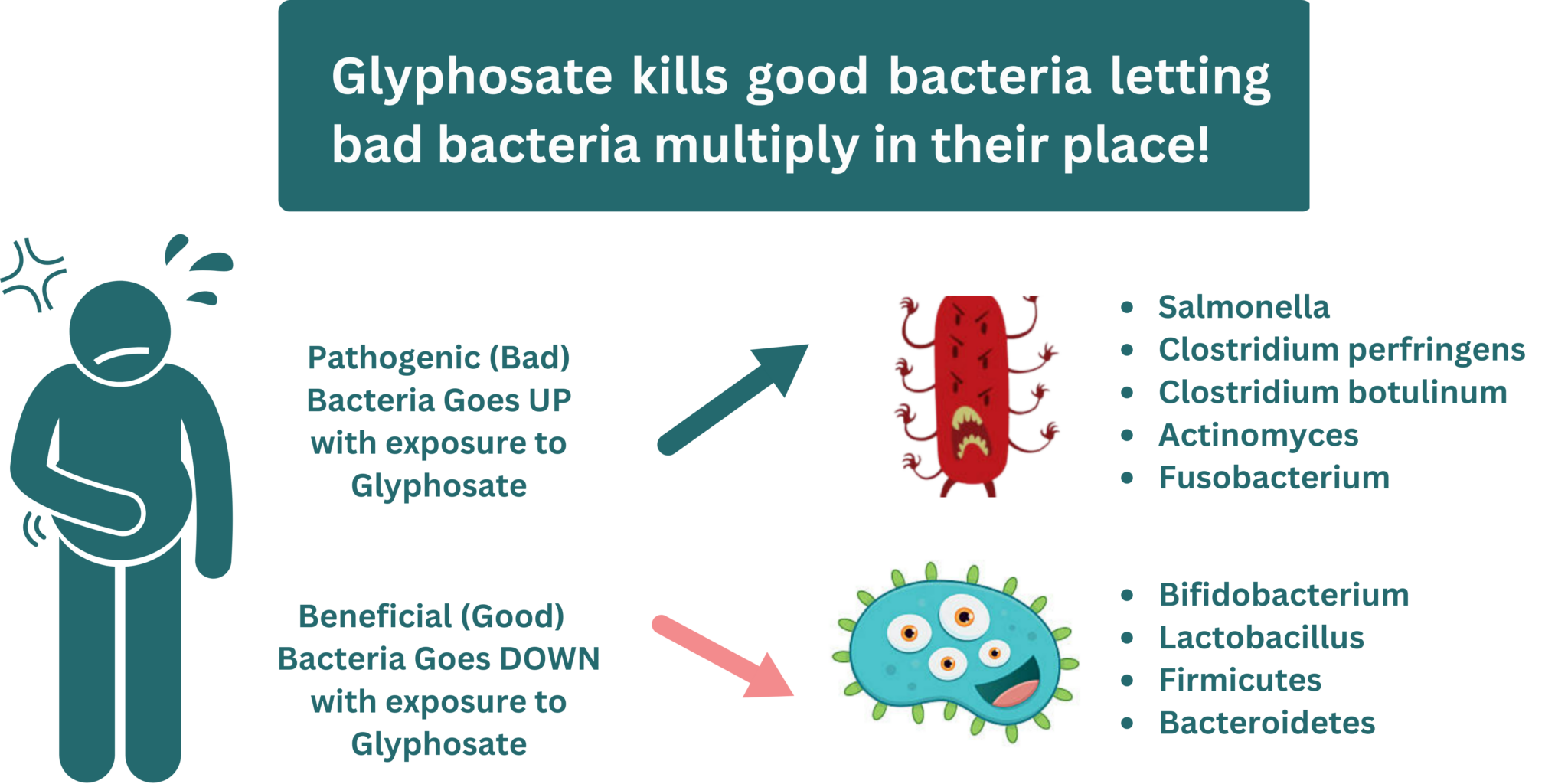 Glyphosate Exposure Analysis | RealTime Laboratories